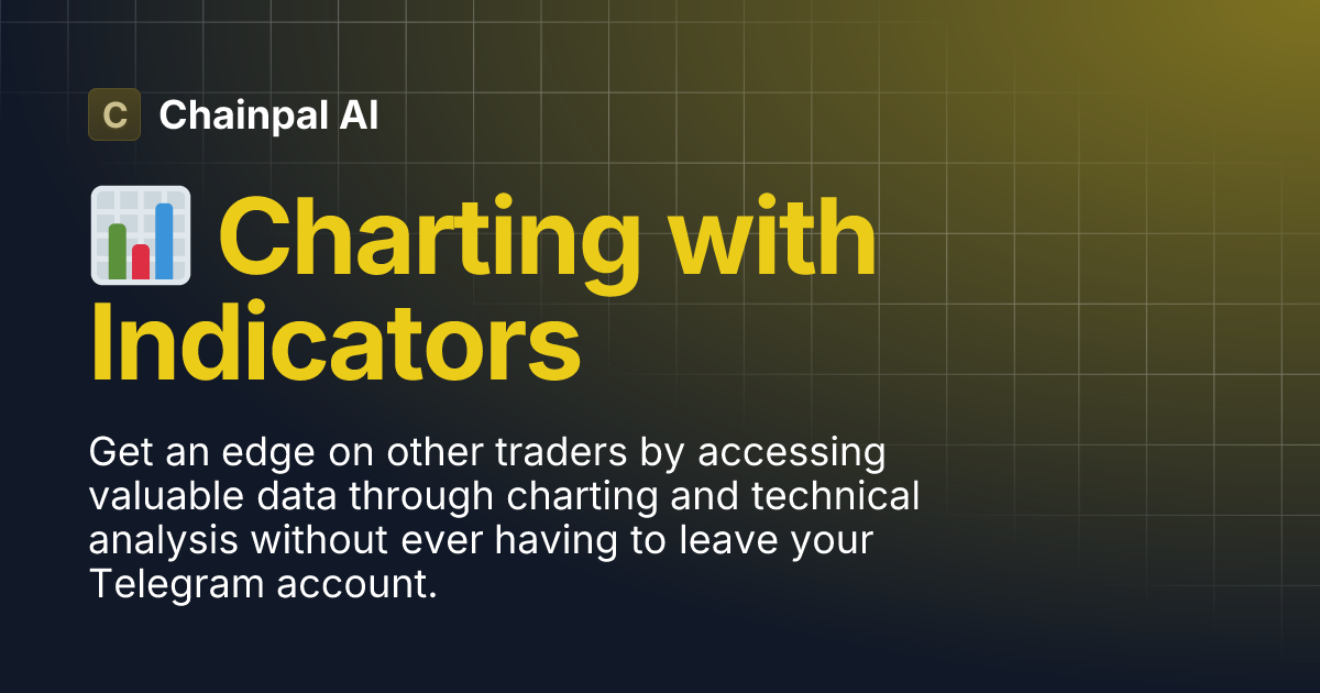 📊 Charting with Indicators | Chainpal AI